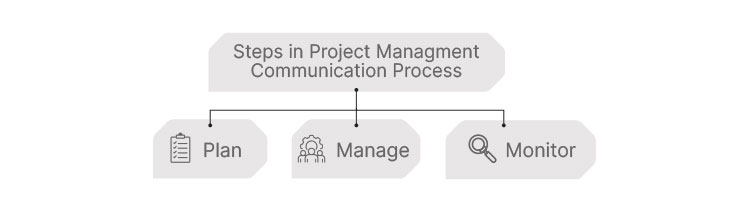 How To Overcome Project Management Challenges