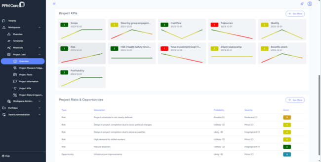 PPM Core version 2.3